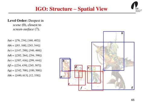 ppt r tree spatial representation on a dynamic index structure
