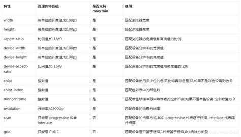 css3弹性盒和媒体查询、响应式布局 利用弹性盒布局、百分比布局和媒体查询编写一个网页 csdn博客