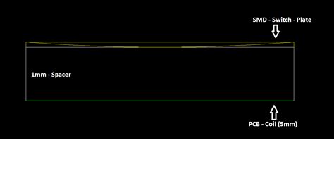 Ldc2114evm Test Of Button Press Sensors Forum Sensors Ti E2e Support Forums