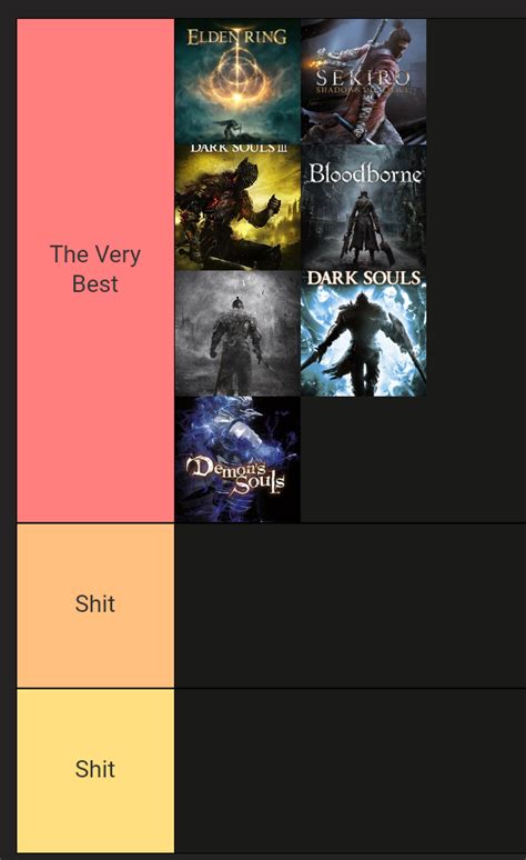 Are you guys sick of the tier list? I'm sick of the tier list. Here's the most objectively ...