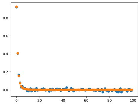 Python Emcee Refuses To Properly Explore Function Stack Overflow