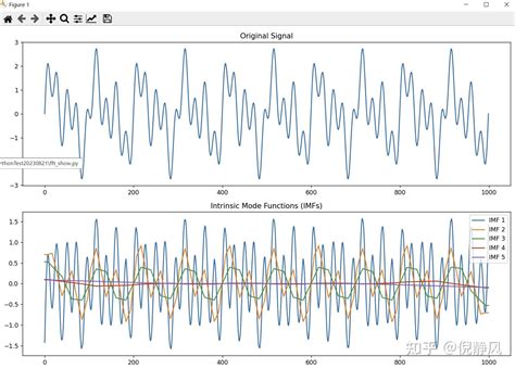 Python实现eemd（ensemble Empirical Mode Decomposition）信号（数据分解算法 知乎