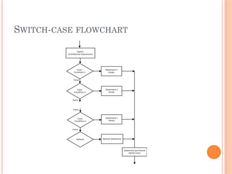 Control Flow Statements And Datatypes In C Ppt