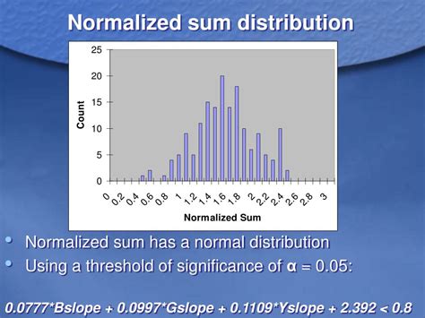 Ppt The Technical Artifacts Of Forensic Str Testing Stutter Pull Up