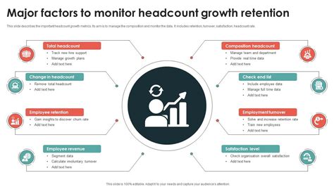 Major Factors To Monitor Headcount Growth Retention Ppt Example