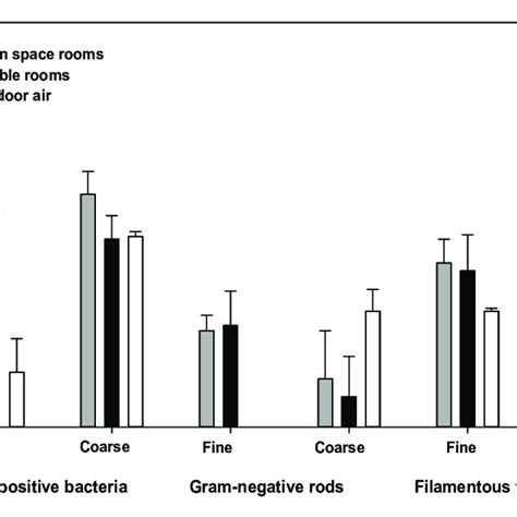 The Concentration Arithmetic Mean Standard Deviation Of Particulate