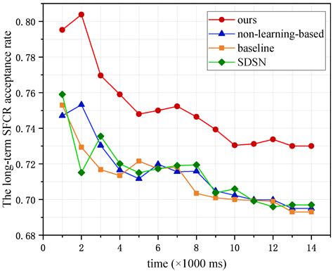 Electronics Free Full Text Reinforcement Learning Assisted Service