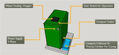 Compost Machine Concept Design And Process Operation Work