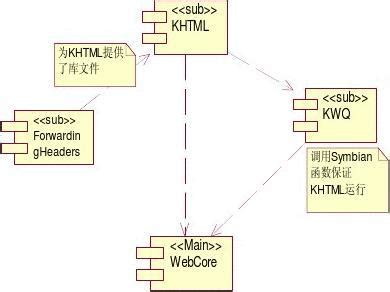基于Symbian OS 的S60 OSS Web 浏览器的研究 word文档在线阅读与下载 无忧文档