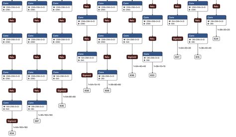 Parsing Output Tensors To Scores Boxes And Classes · Issue 86 · Nvidiaretinanet Examples · Github