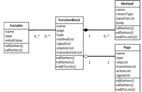 5 Simplified Uml Diagram Of Extensions To The Internal