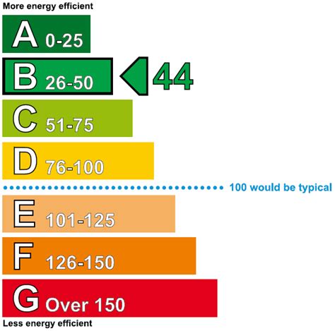 Edith Morley Sustainability