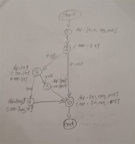 Solved Answer PART B I Provided Data Flow Diagram And The Chegg Com