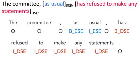 Paper Summary — Opinion Mining With Deep Recurrent Neural Networks By