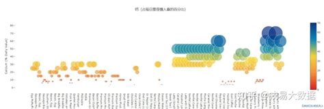 Python数分实战——麦当劳餐品营养分析及数据可视化（含数据源）麦当劳数据分析图表 Csdn博客