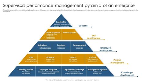 Supervisors Performance Management Pyramid Of An Enterprise Ppt Powerpoint