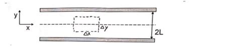 solved simplify the continuity equation and the navier stokes
