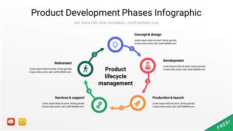 Powerpoint Life Cycle Template Free Printable Templates
