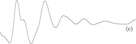 Calculated Radial Distribution Functions Gr Out To 8 ˚ A For A