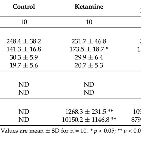 General Characteristics Urodynamic Parameters Contractile Responses Download Scientific
