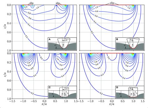 Normalized Absolute Value Of The Hydrostatic Pressure Gradient At Y