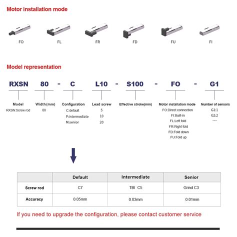 RXSN CNC Linear Guide Rail Enclosed Dustproof Design Robotic Arm Linear Guide Rail Ball Screw