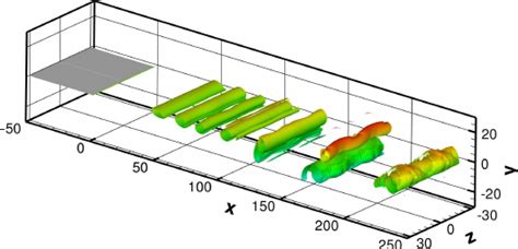 Flow Structures For The Reference Case With Straight Trailing Edge