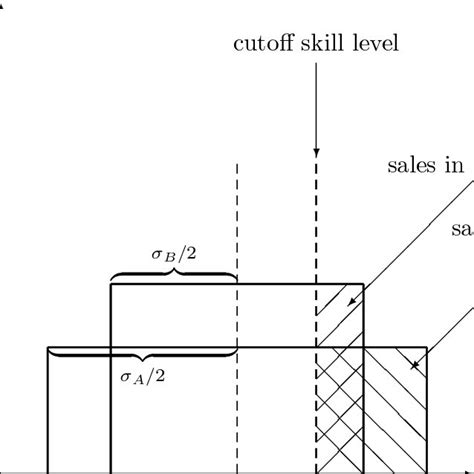 PDF A Theory Of Technology Diffusion