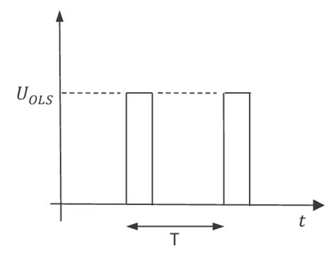an output voltage signal of the optical led sensor vs time download