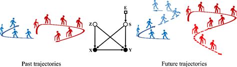 Generative Causal Representation Learning For Out Of Distribution Motion Forecasting Paper And Code