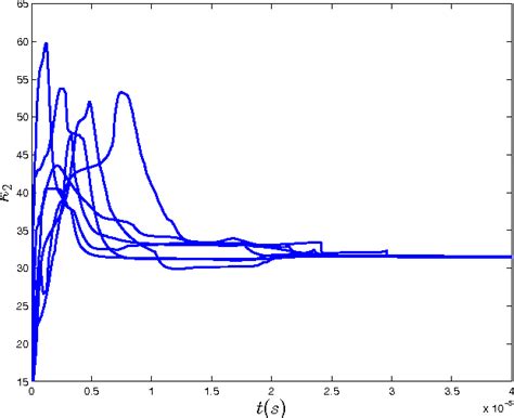 Figure 1 From A Neurodynamic Optimization Approach To Robust Pole Assignment Based On Convex