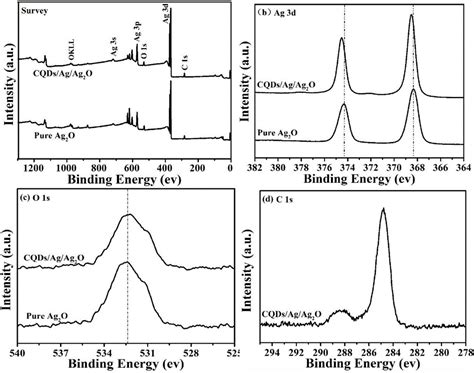 Preparation Method And Application For Ternary Composite Photocatalyst Eureka Patsnap