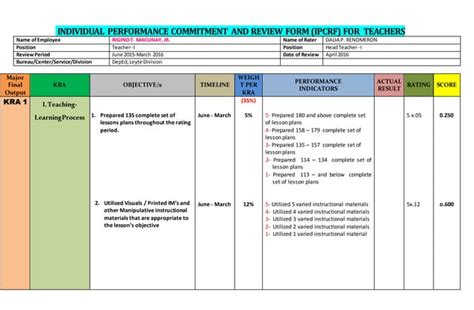 Ipcrf Performance Indicator Docx