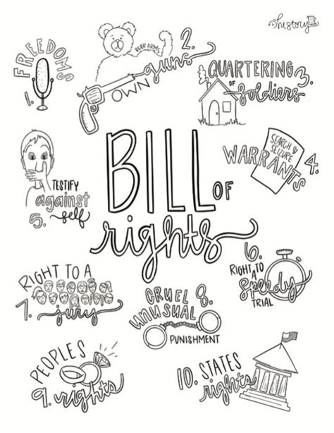 Bill Of Rights Pictures To Draw The English Bill Of Rights The