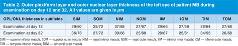 table 2 from macular outer plexiform layer and outer nuclear layer