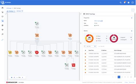 Level Up Your Network Visibility Dx Netops Topology Is Now Generally Available