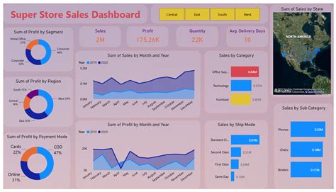 GitHub Ujjwalrai SuperStore Sales Data PowerBI Dashboard