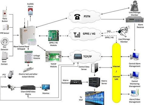 Network Alarm Monitoring System Solution By Athenalarm Medium