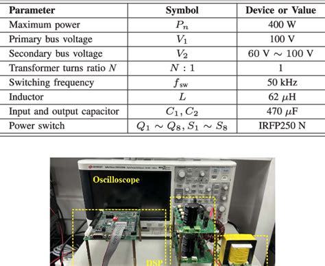 Table Vi From Deep Reinforcement Learning Assisted Hybrid Five Variable Modulation Scheme For