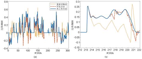 基于强化学习的新能源场站储能一次调频自适应控制策略