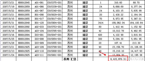 Excel中怎样分类汇总 Excel分类汇总怎么做 正数办公