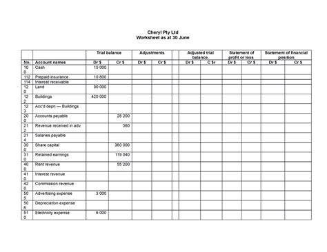 lecture 3 exercise template 2023 cheryl pty ltd worksheet as at 30