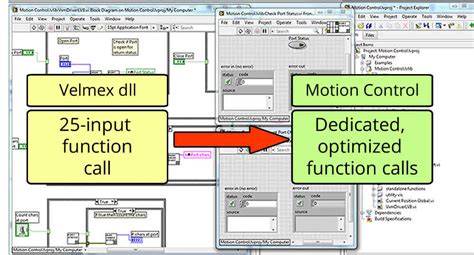 Interface Innovations Motion Control