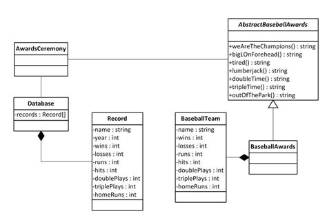 Understanding The Importance Of An Example Uml Class Diagram In Software Development