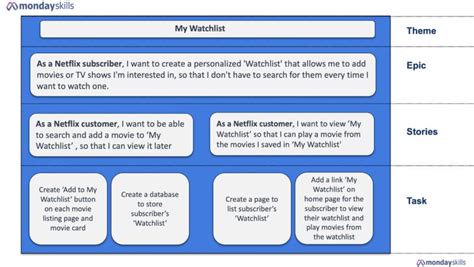 Ajit Nair On Linkedin Businessanalysis Agile Training Businessanalysts Productowner Cbap…