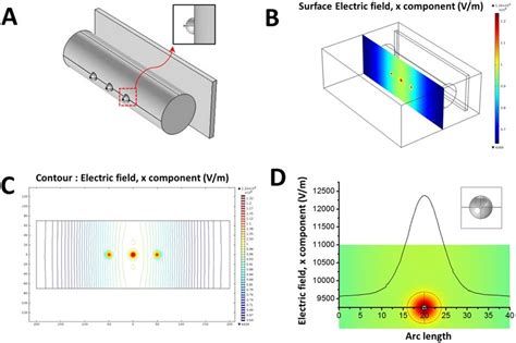 A Setup Of The Fabrication Of The 3d Nanofibrous Scaffolds With Download Scientific Diagram