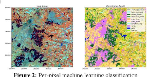 Figure From Object Based Image Classification And Analysis For Remote Sensing Semantic Scholar