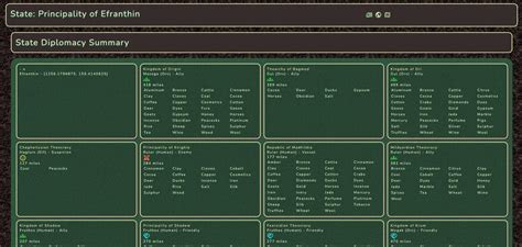 Populating Fantasy Map Generator Worlds With Vivid Details R
