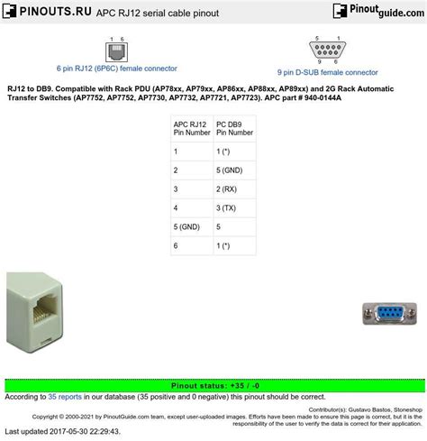 Apc USB Data Cable Pinout Everything You Need To Know