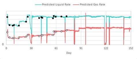self adjusting real time virtual flow metering turbulent flux